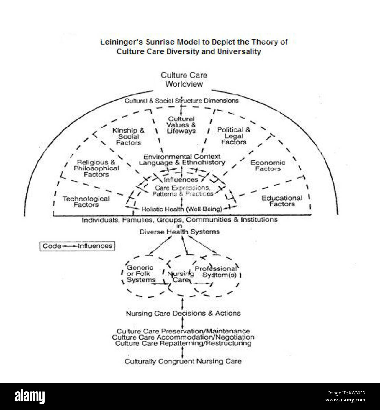 The Sunrise Modell is a scale model or artistic representation, often ...