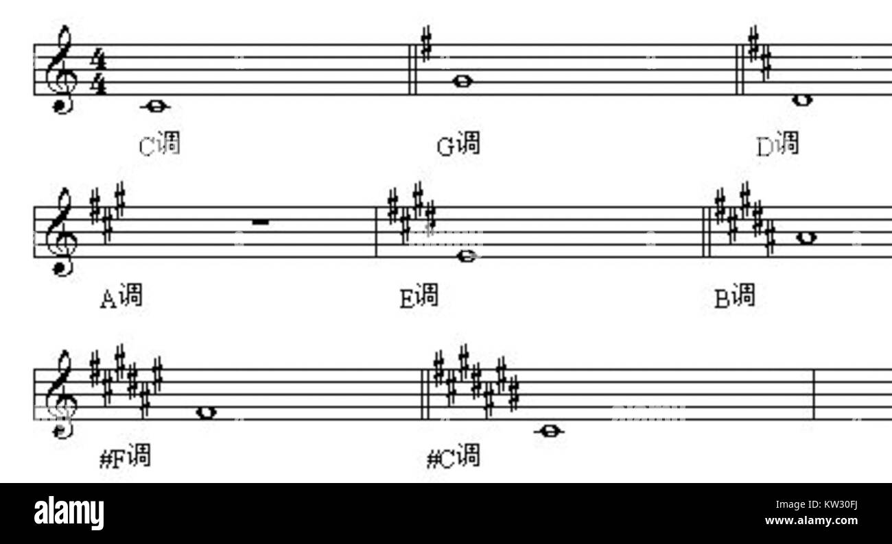 Skey hi-res stock photography and images - Alamy