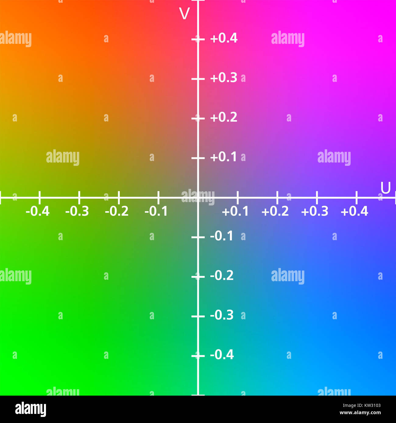 Yuv image hi-res stock photography and images - Alamy