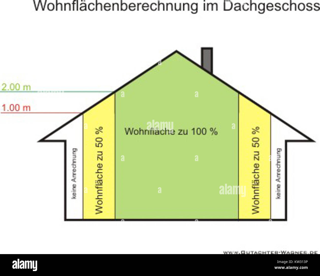 WohnflÃ¤chenberechnung refers to the process of calculating the living ...