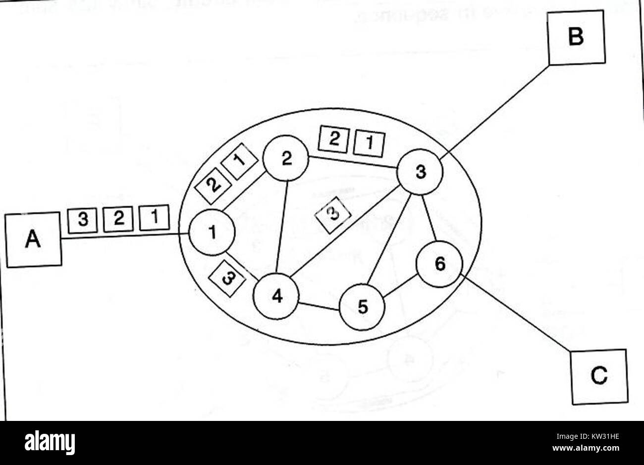 Datagram hi-res stock photography and images - Alamy