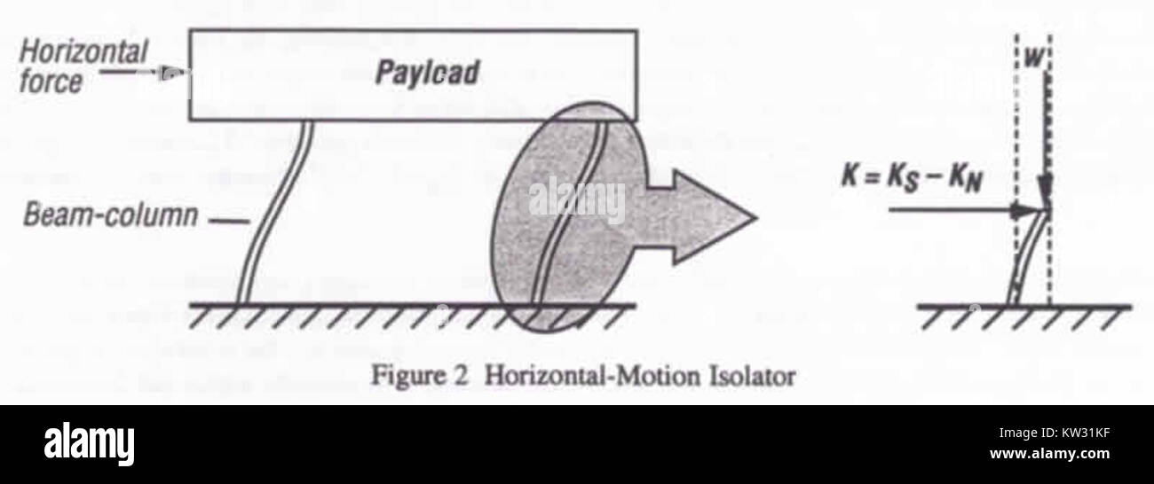 The Horizontal Vibration Isolator Beam Column Drawing refers to a ...