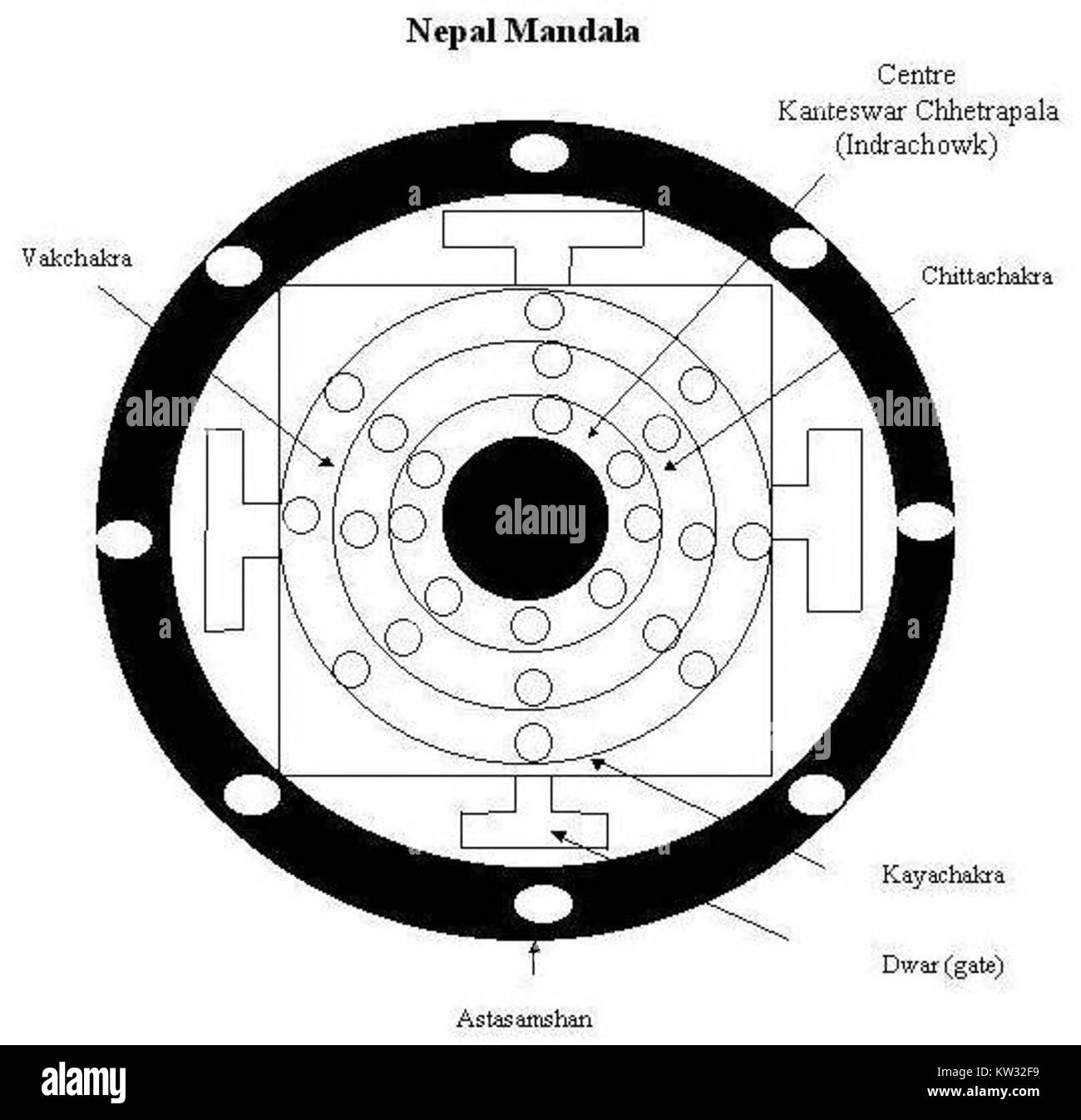 A traditional mandala diagram from Nepal, showcasing intricate ...