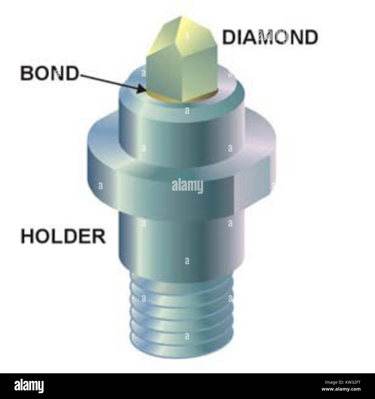 The Nanoindenter holder is an essential component in materials testing ...
