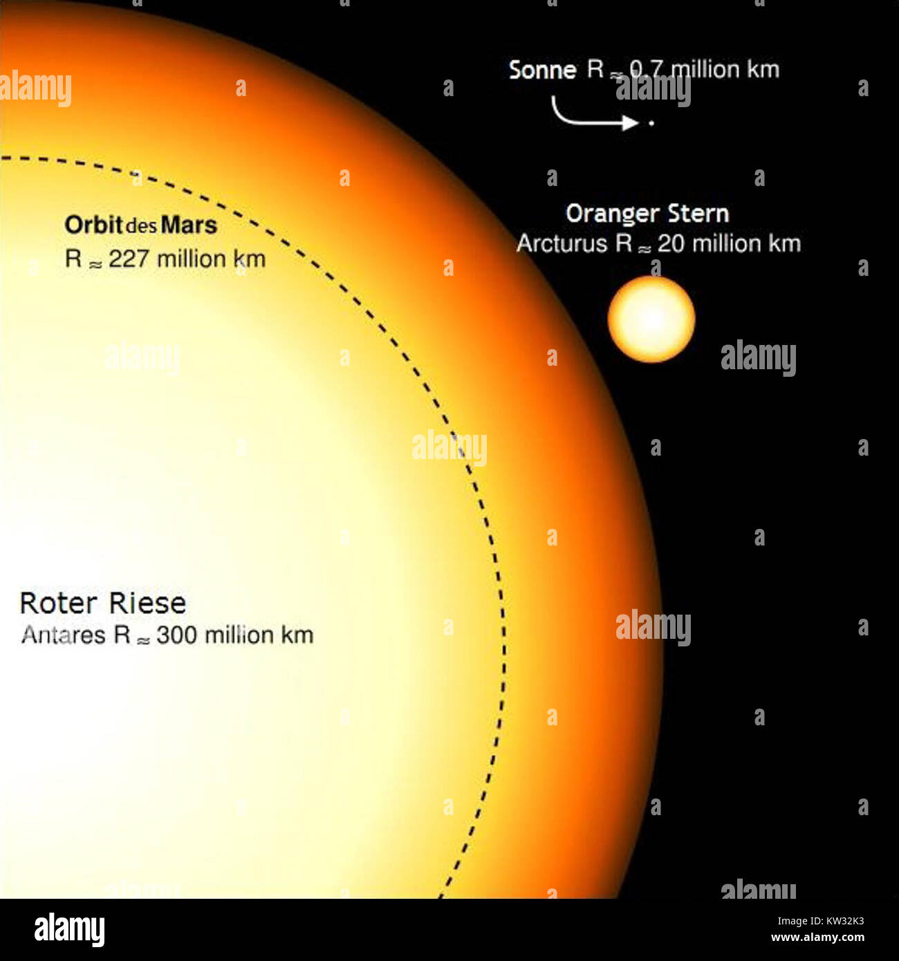 Stellar life cycle hi-res stock photography and images - Alamy