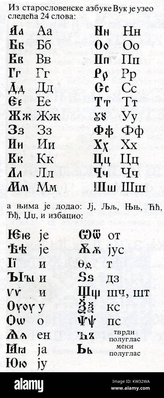 The Reformed Serbian Alphabet, introduced by Vuk KaradÅ¾iÄ‡ in the 19th ...