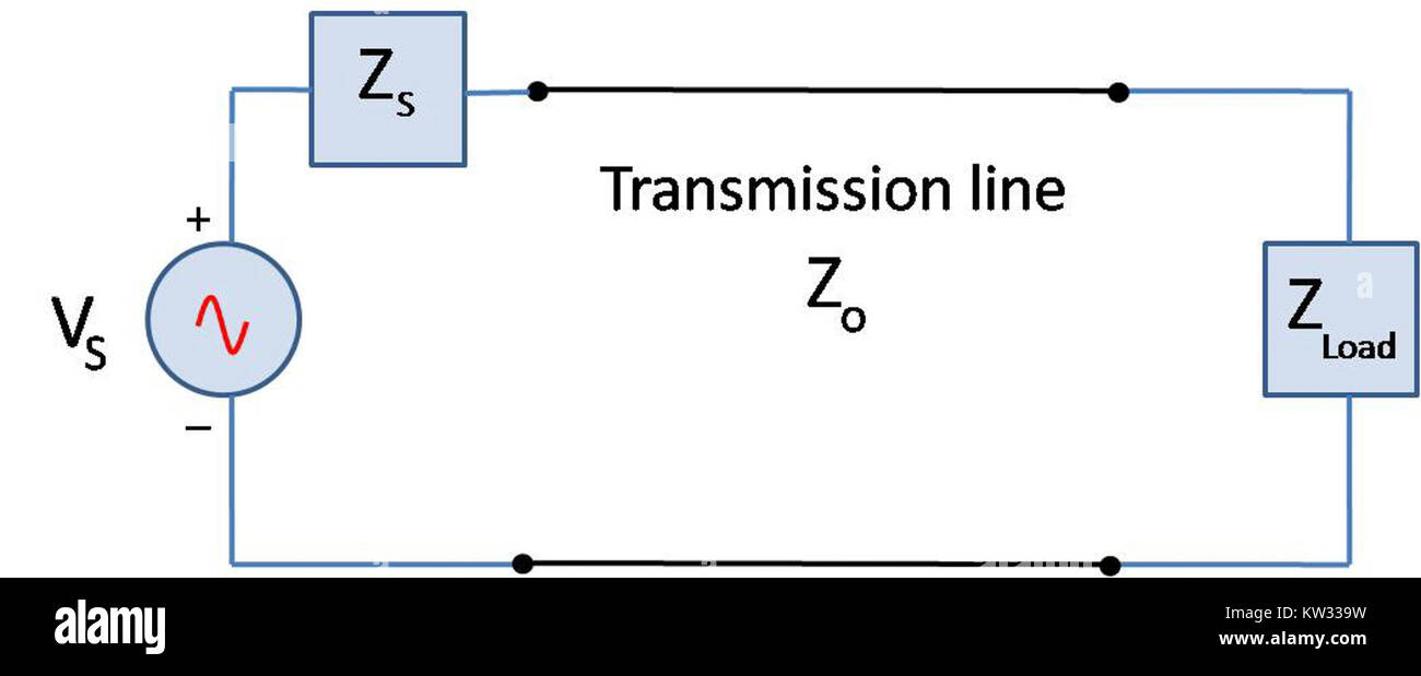 Photograph of a T-line image, possibly referring to a transmission line ...