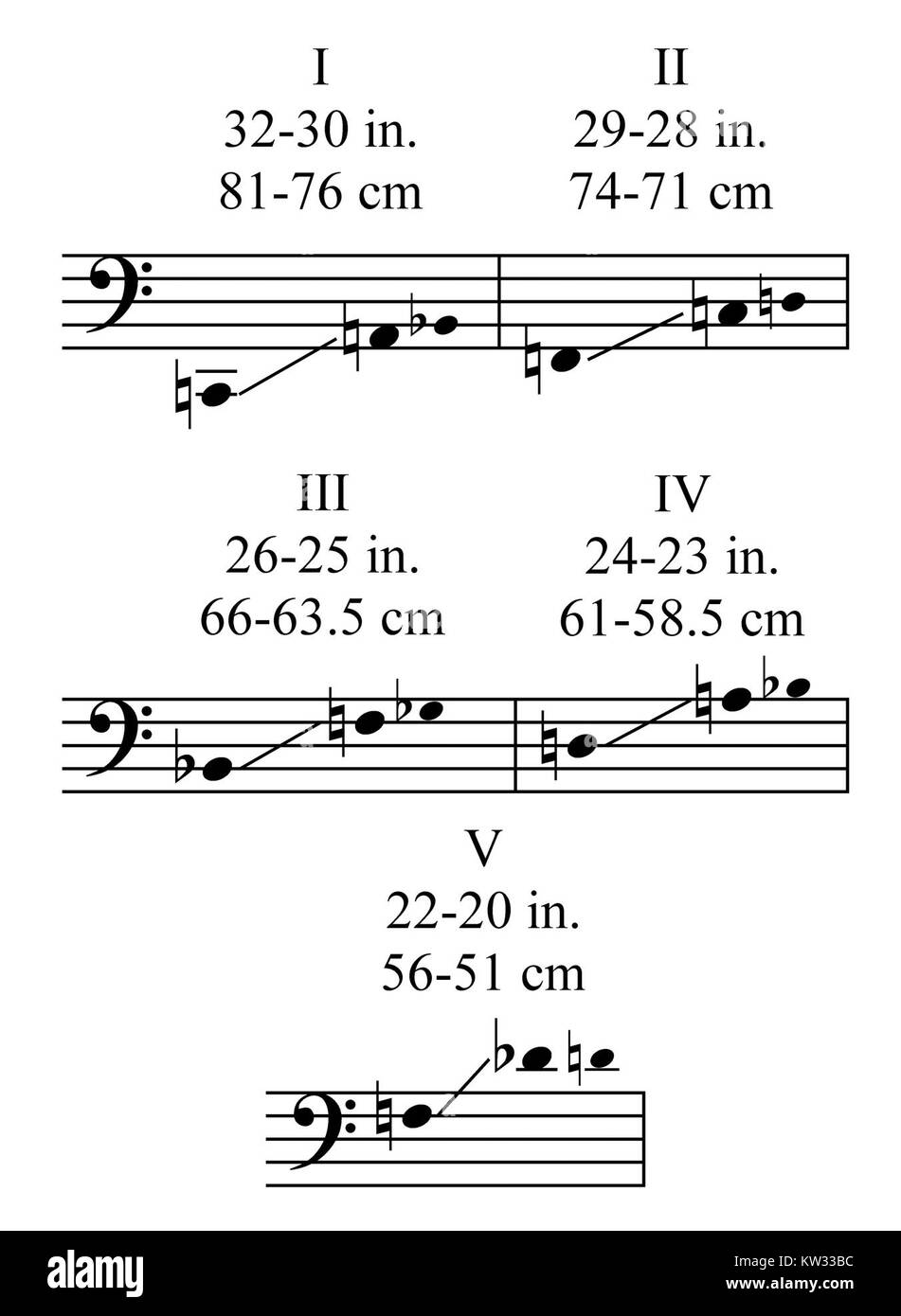 The timpani range refers to the range of pitches produced by the ...