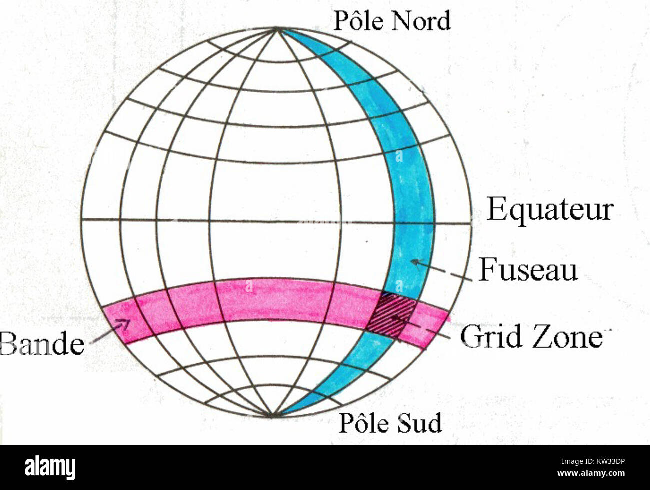 The UTM Gridzone is a geographic coordinate system used for mapping and ...