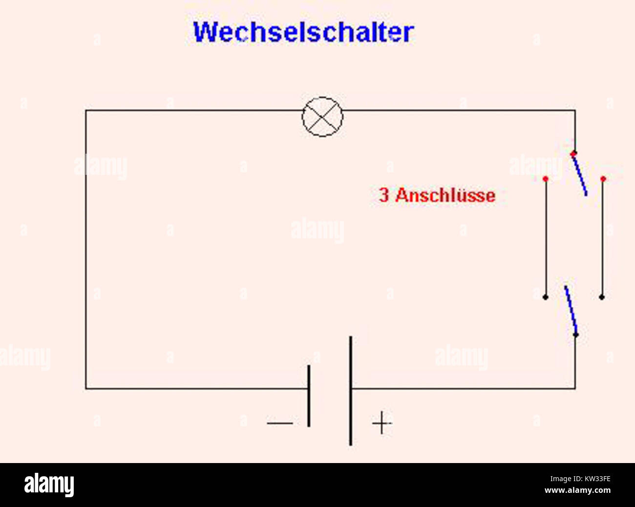 Wechselschalter refers to a type of switch used in electrical systems ...