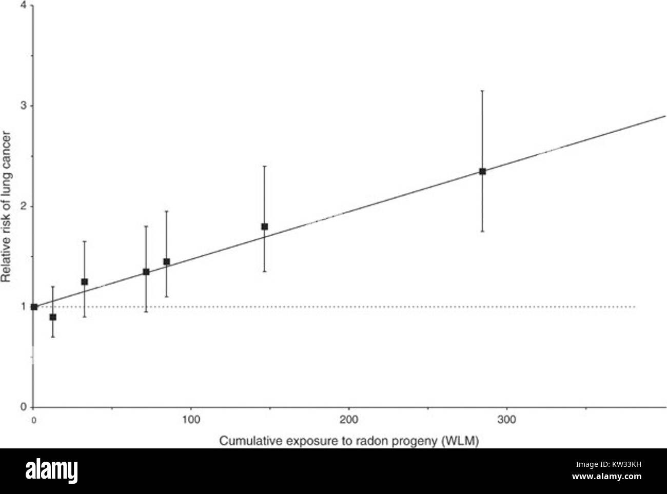 This entry highlights the relationship between work-related risks and ...