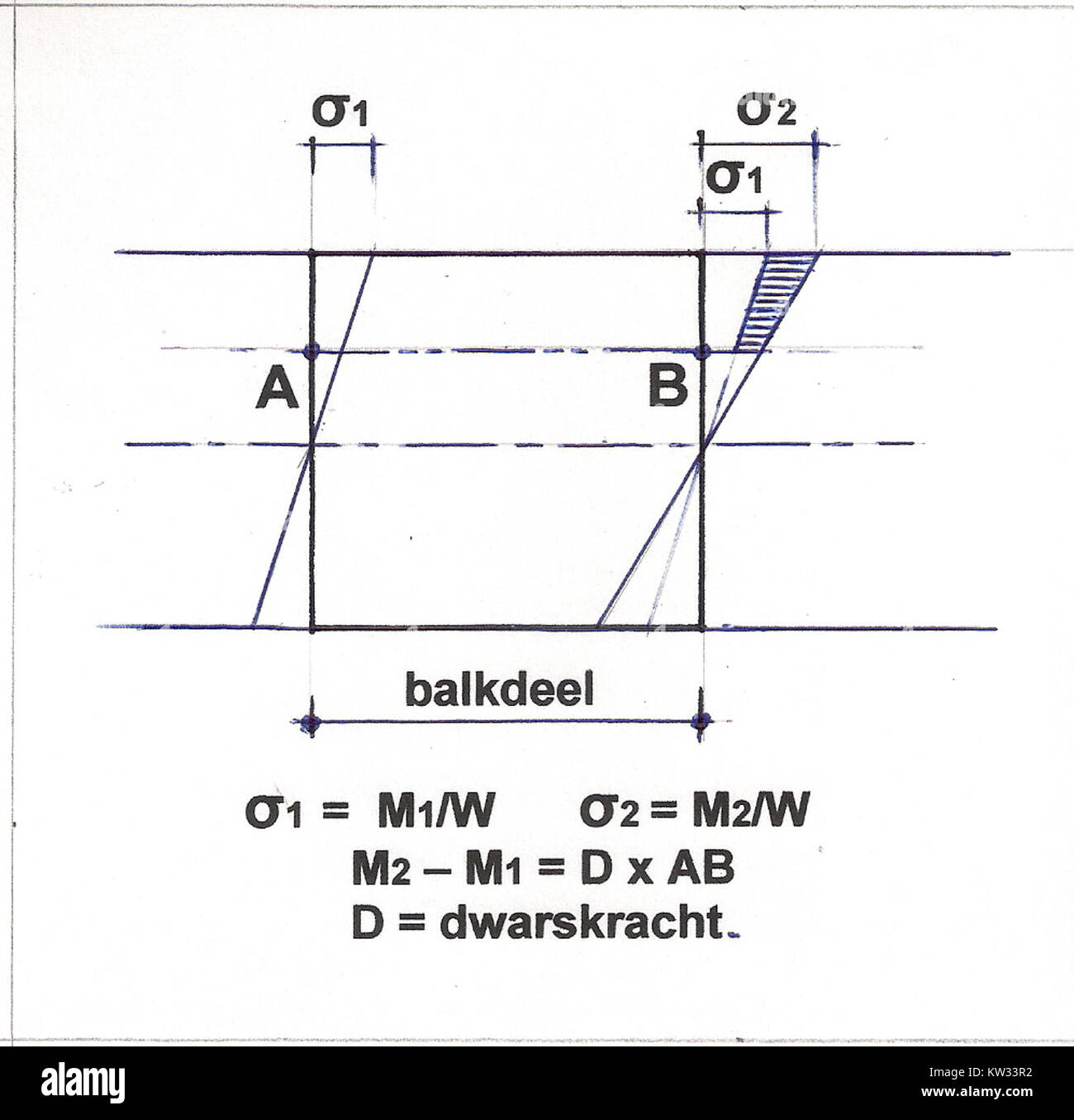 A diagram of electrical power distribution, illustrating the concept of ...