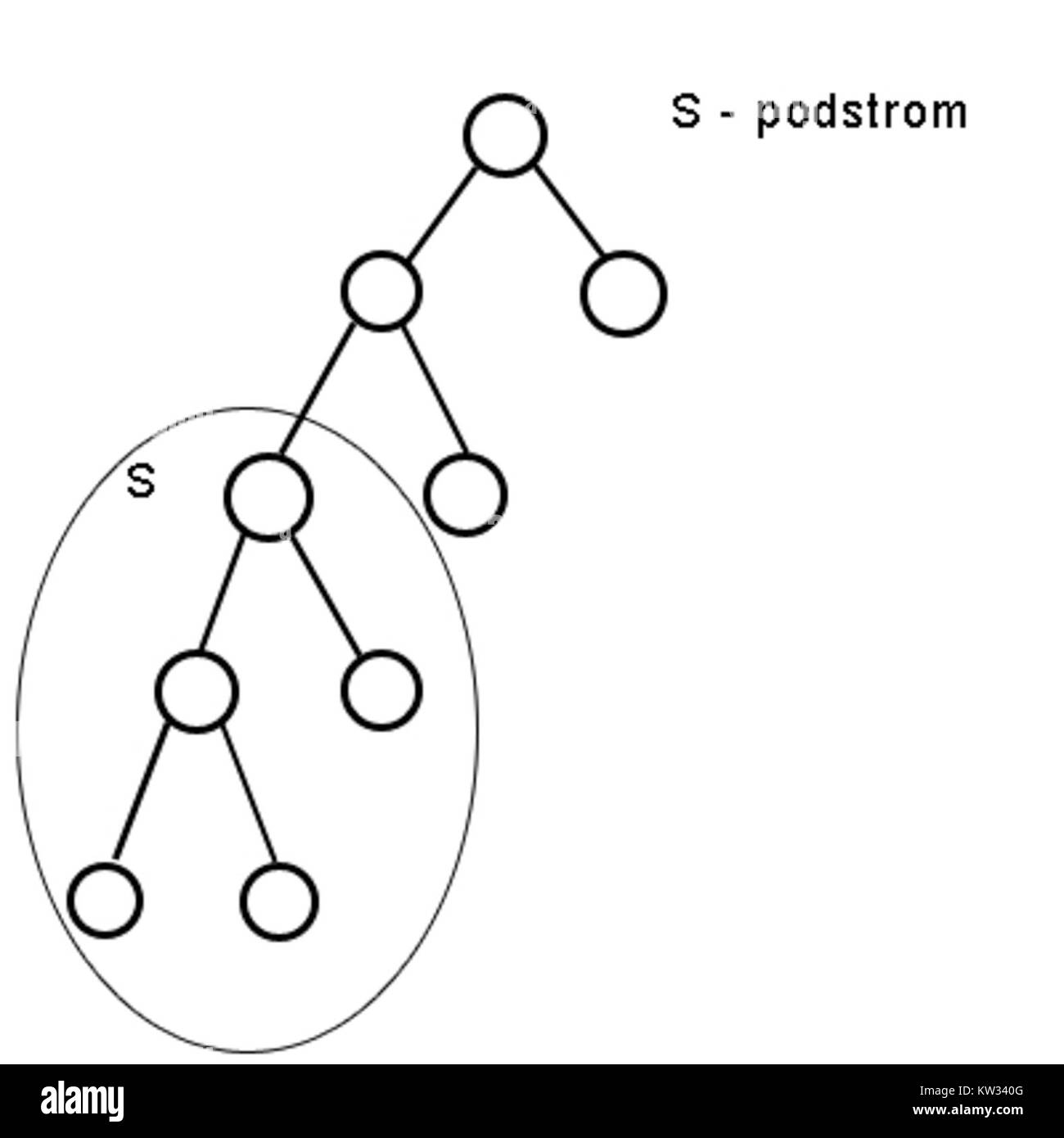 Specific meaning Cut Out Stock Images & Pictures - Alamy