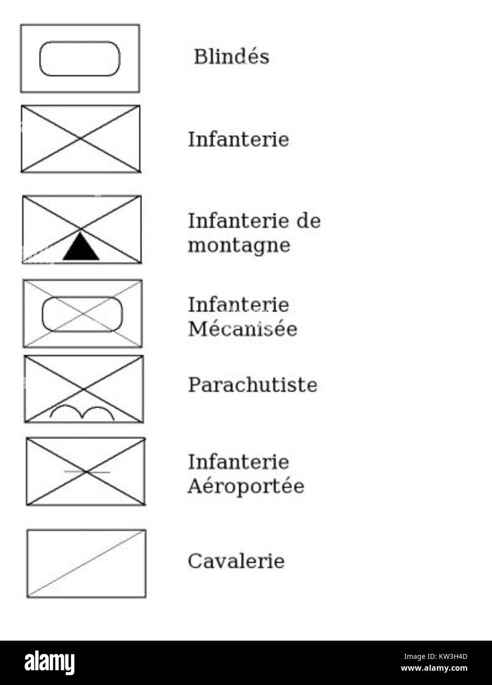 The Unite militaire schema refers to a military organizational ...