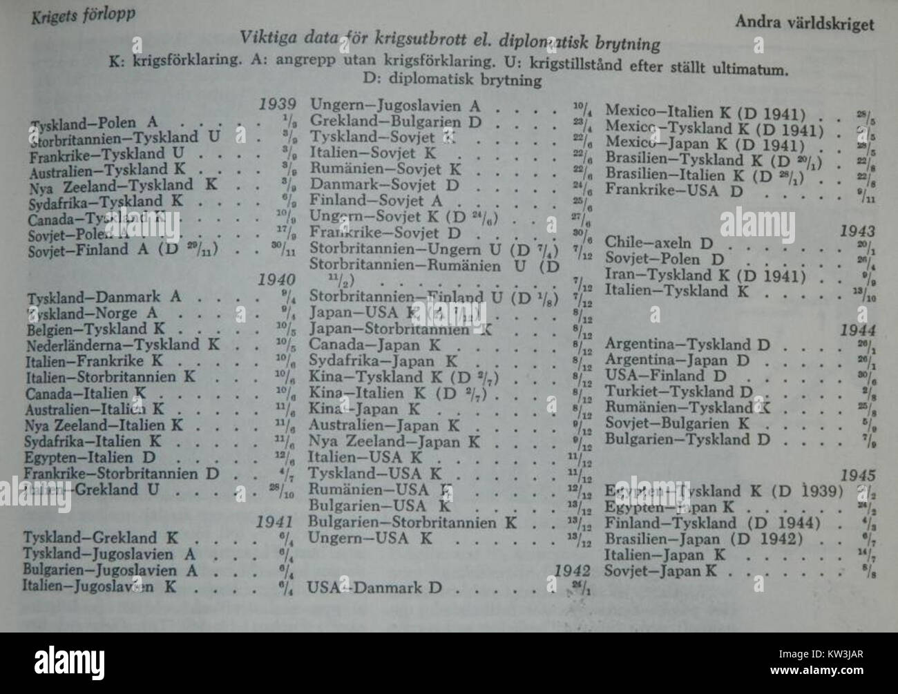 A Swedish-language document detailing the various war outbreaks during ...