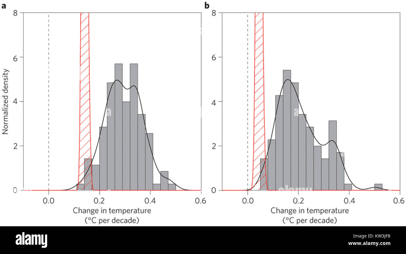 This data visualization shows the trends in global mean surface ...