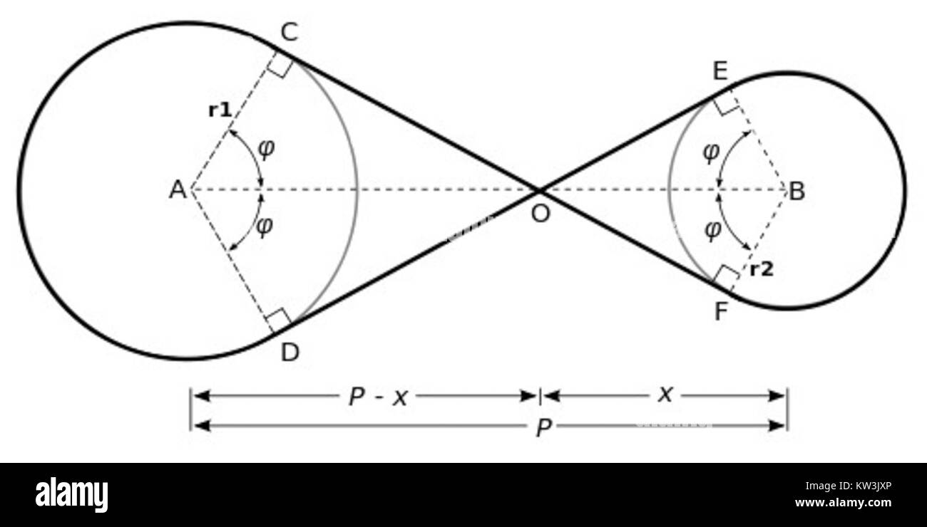 Slika 1 Problempojasa is a visual representation that addresses issues ...