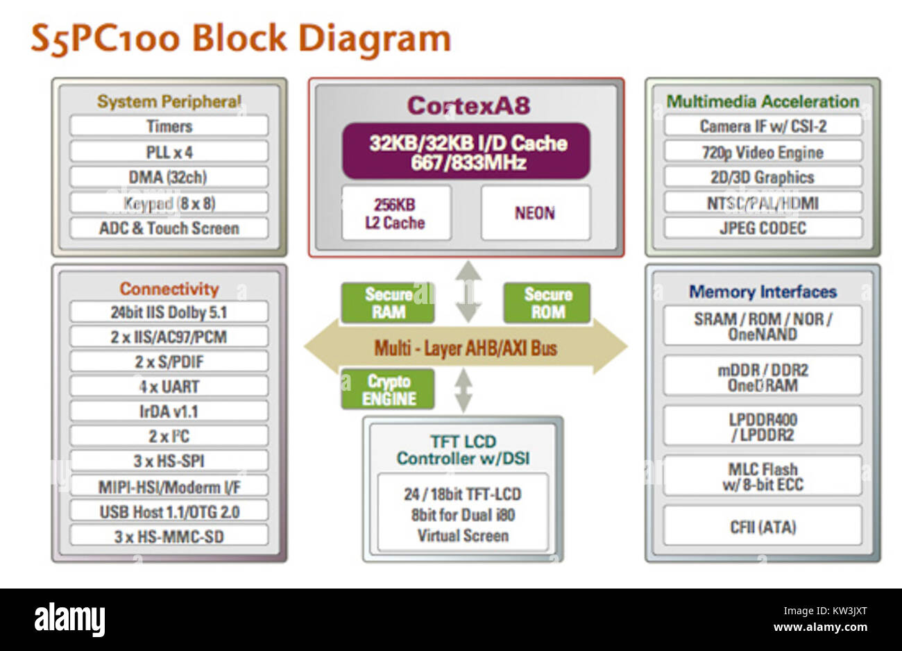 Blockschaltbild hi-res stock photography and images - Alamy
