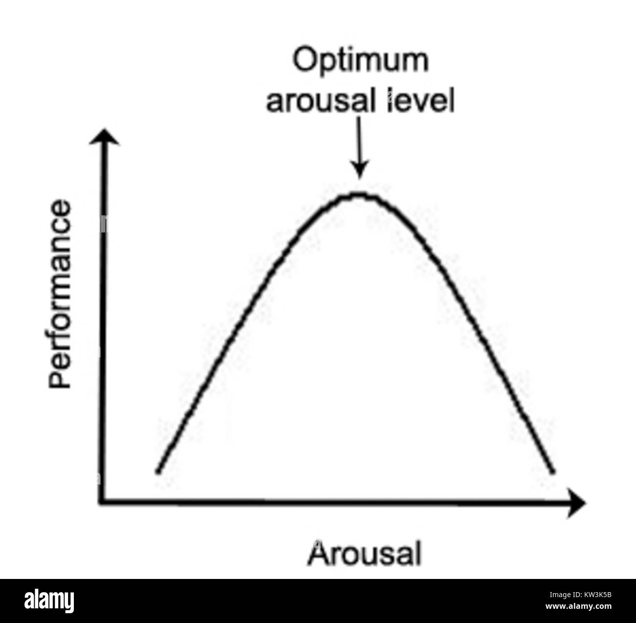 This refers to the shape known as the inverted U, a geometric structure ...