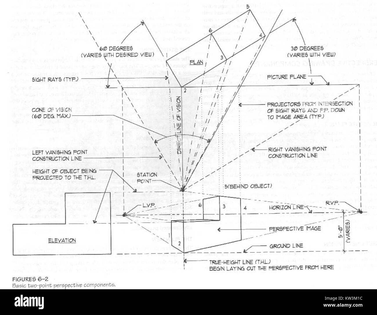 A perspective drawing is a technique used in art and design to ...