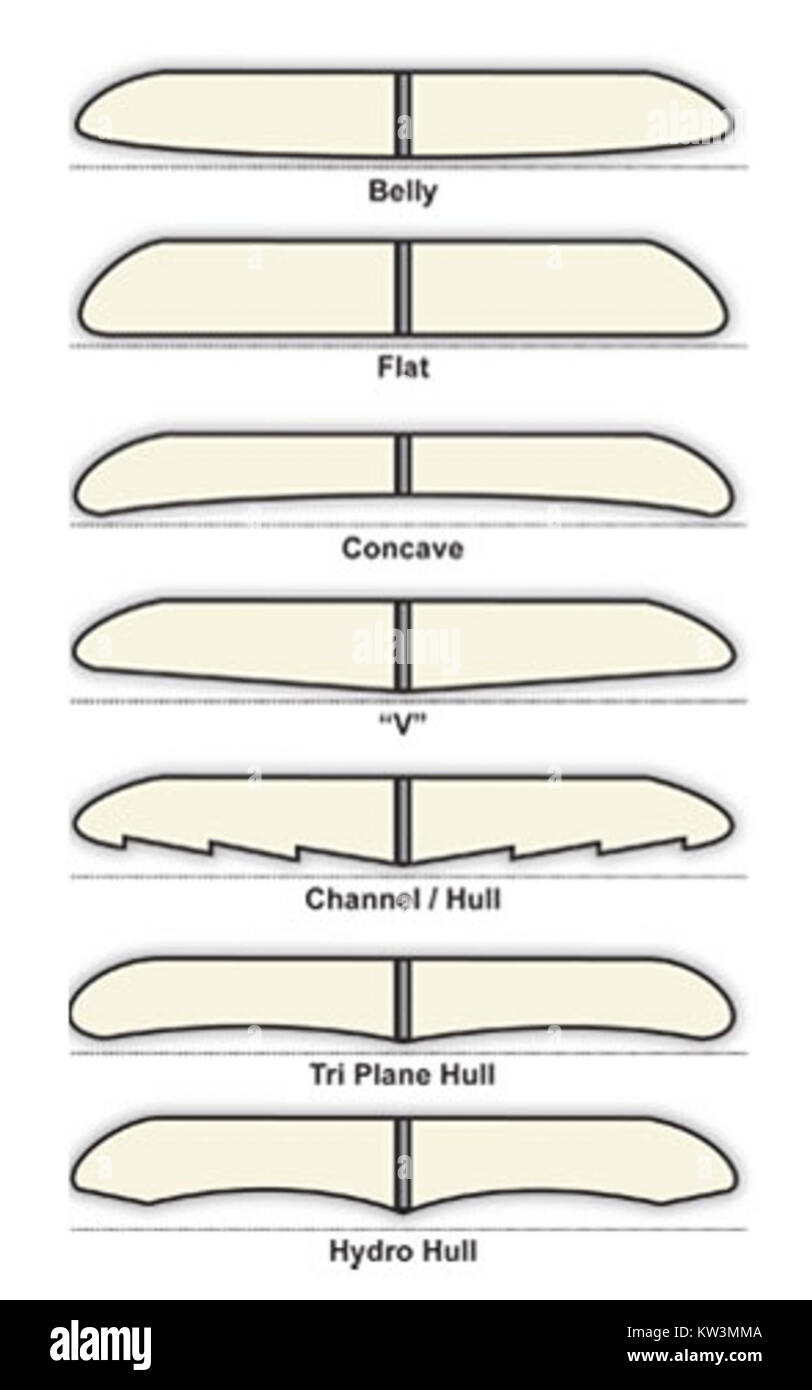 This image represents surfboard bottoms, a key component of surfboards ...