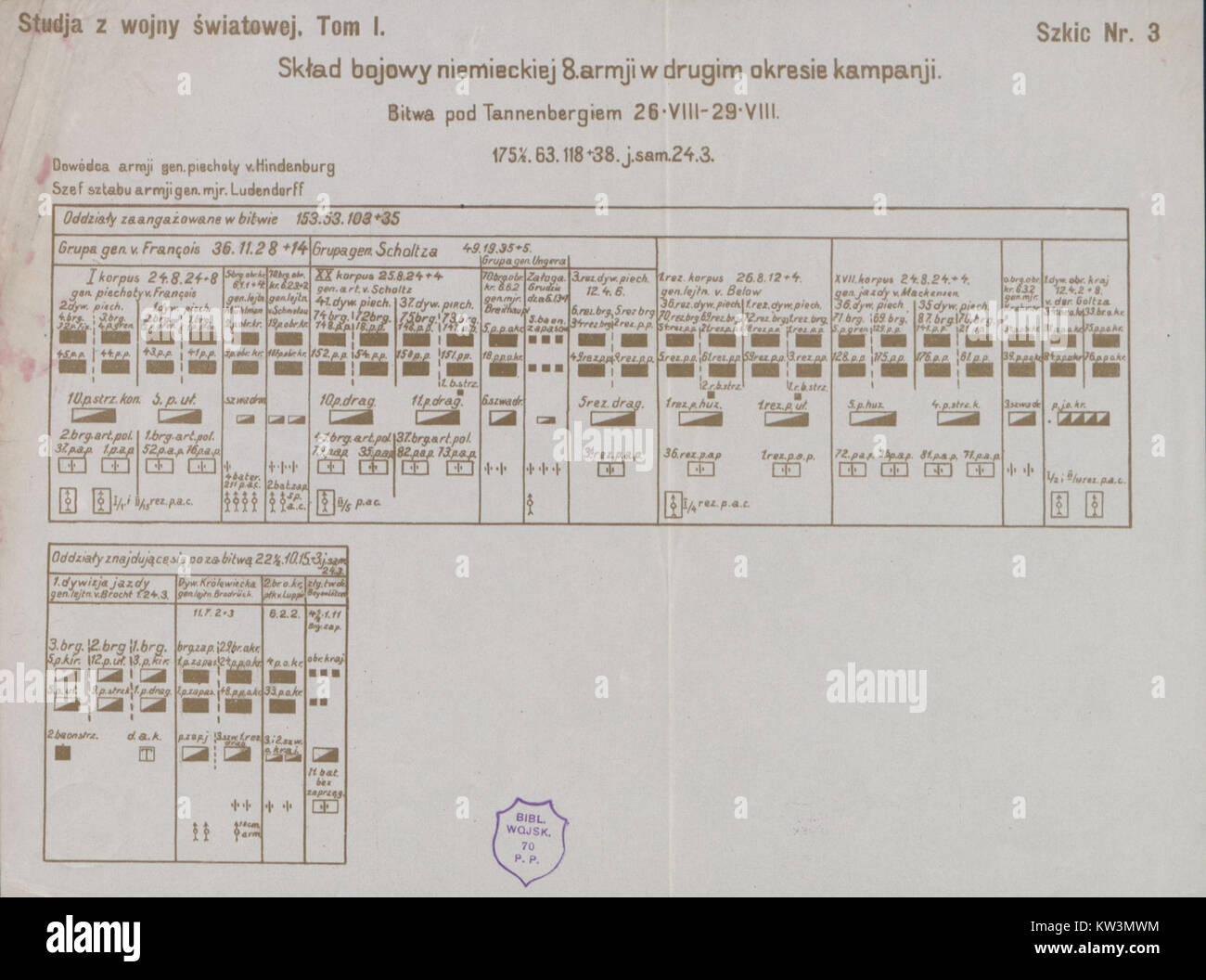 A historical photograph depicting the Battle of Tannenberg, fought ...