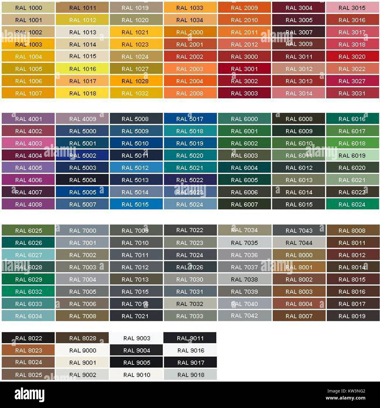 The RAL Color Table is a standardized color matching system used in ...