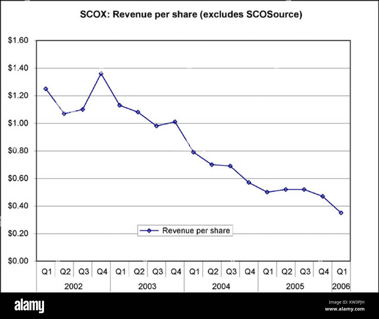 Sco group hi-res stock photography and images - Alamy