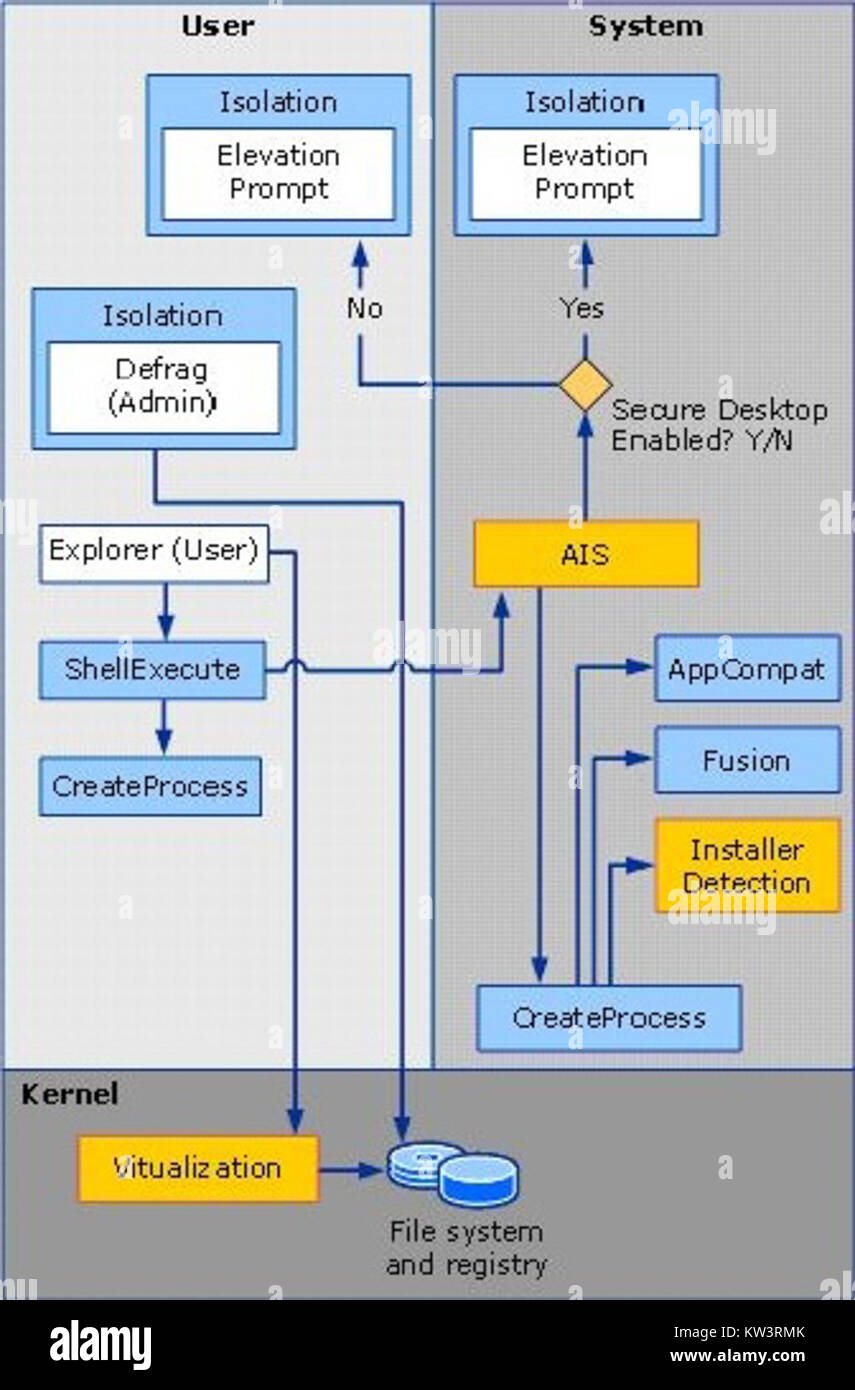 Uac hi-res stock photography and images - Alamy