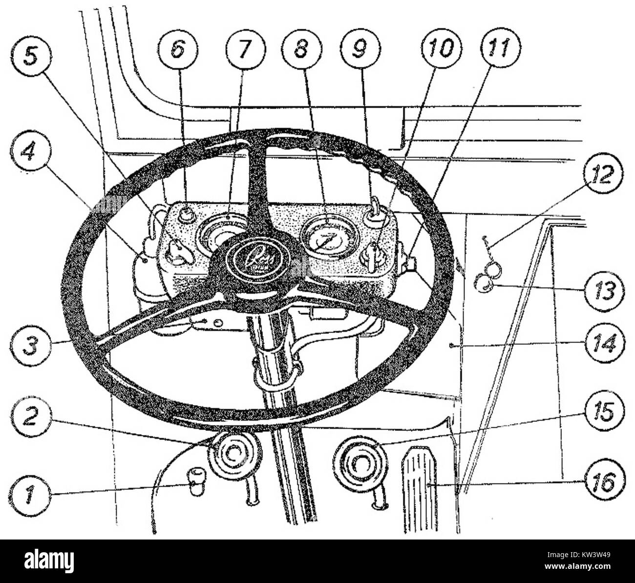 Machinery dashboard Cut Out Stock Images & Pictures - Alamy