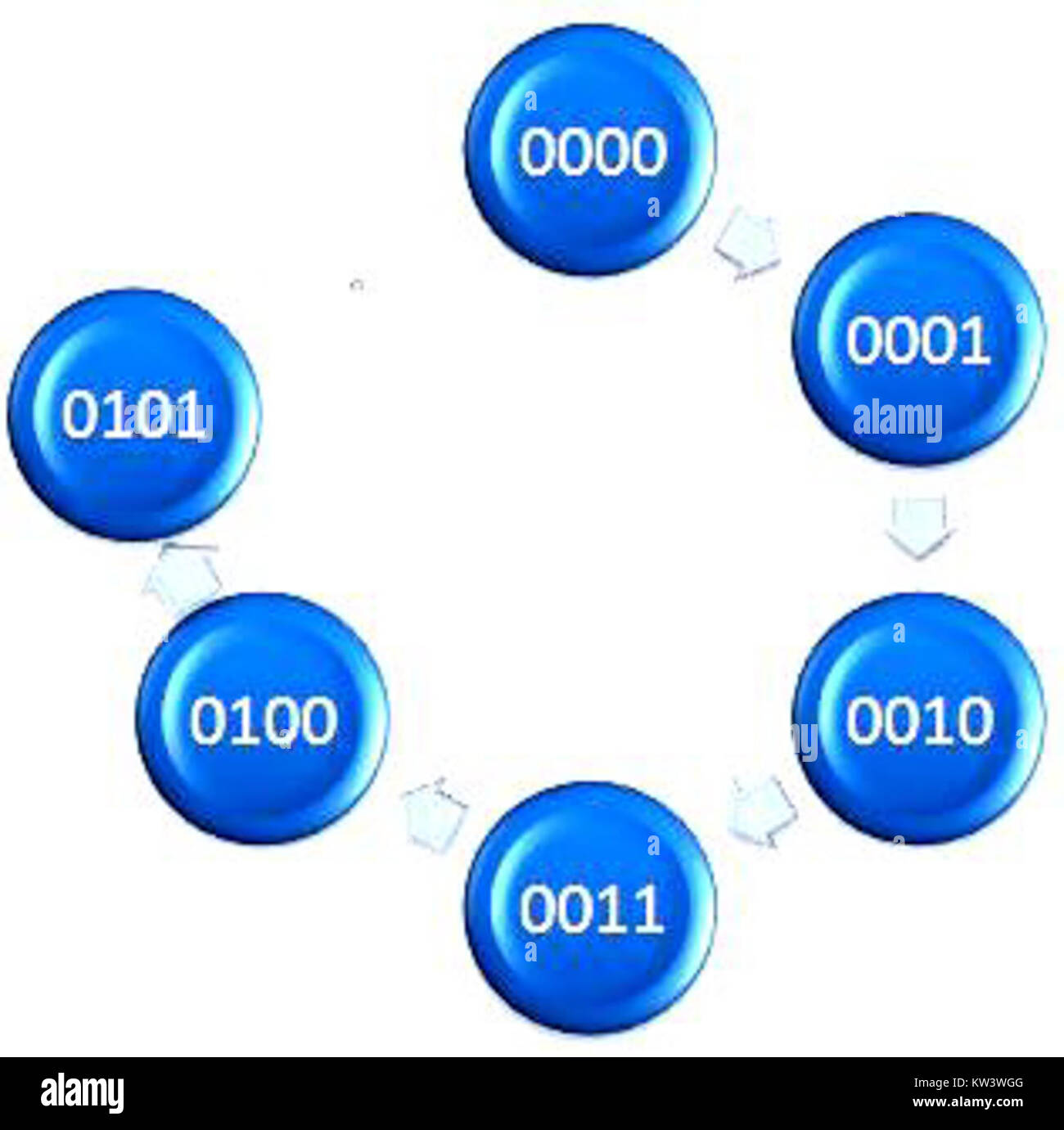 Old binary Cut Out Stock Images & Pictures - Alamy