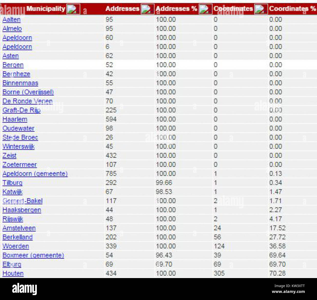 The geocoded list refers to a collection of location-based data ...