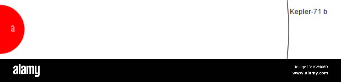 Kepler 71 b is an exoplanet discovered by NASA's Kepler space telescope ...