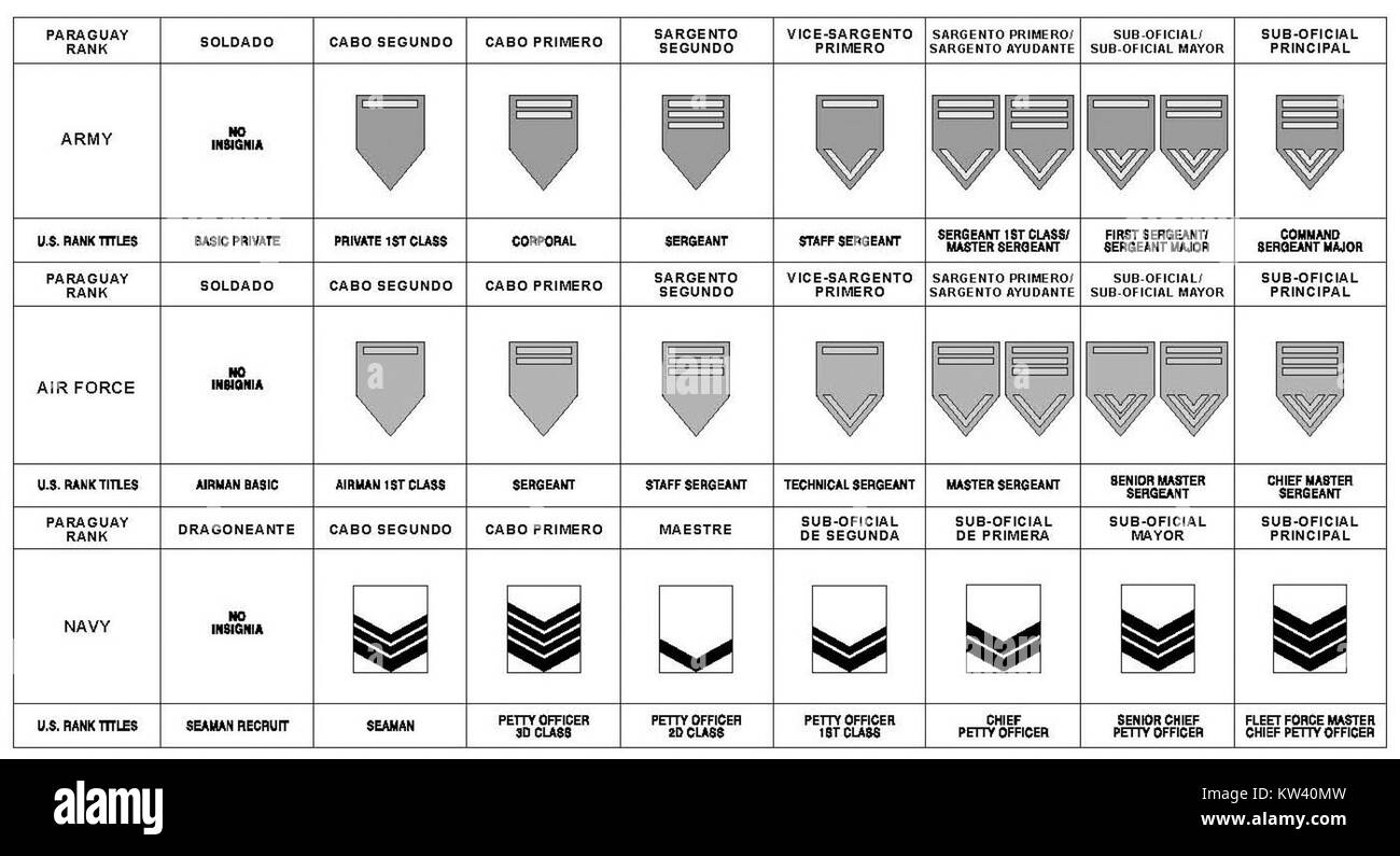 Military ranks and titles hi-res stock photography and images - Alamy