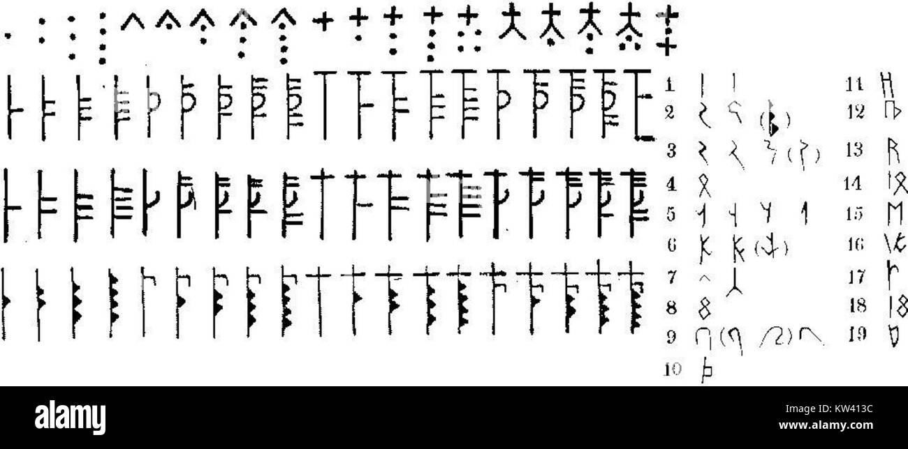 The Runecalender is an ancient artifact used in Scandinavian culture to ...