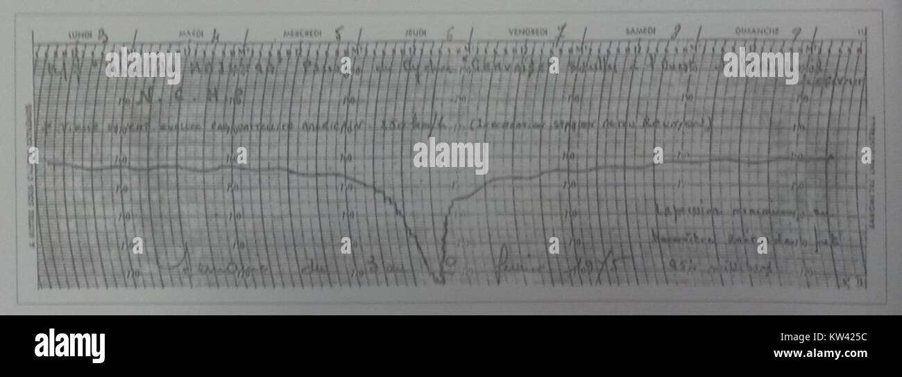 Mauritius, Cyclone Gervaise Stock Photo - Alamy