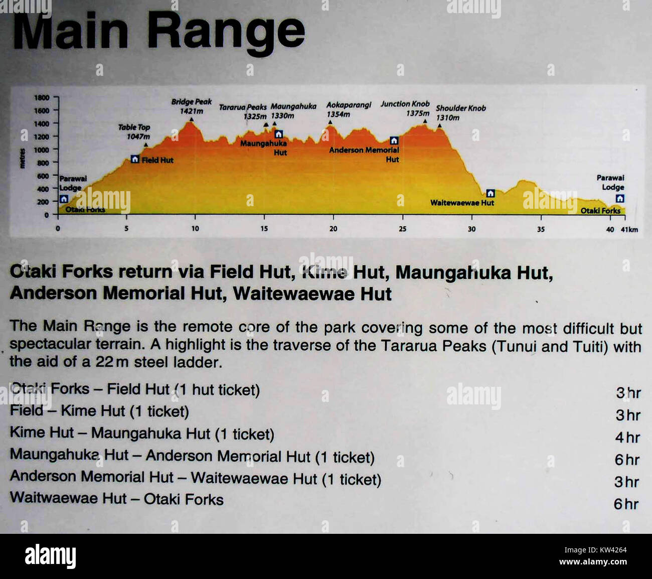 The Main Range diagram depicts the topographical features of the Main ...