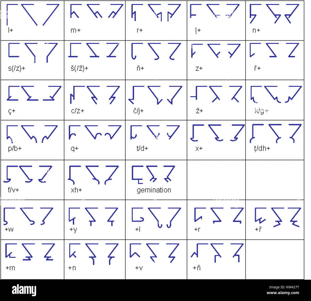 An image of a handwritten document featuring the Ithkuil language, a ...