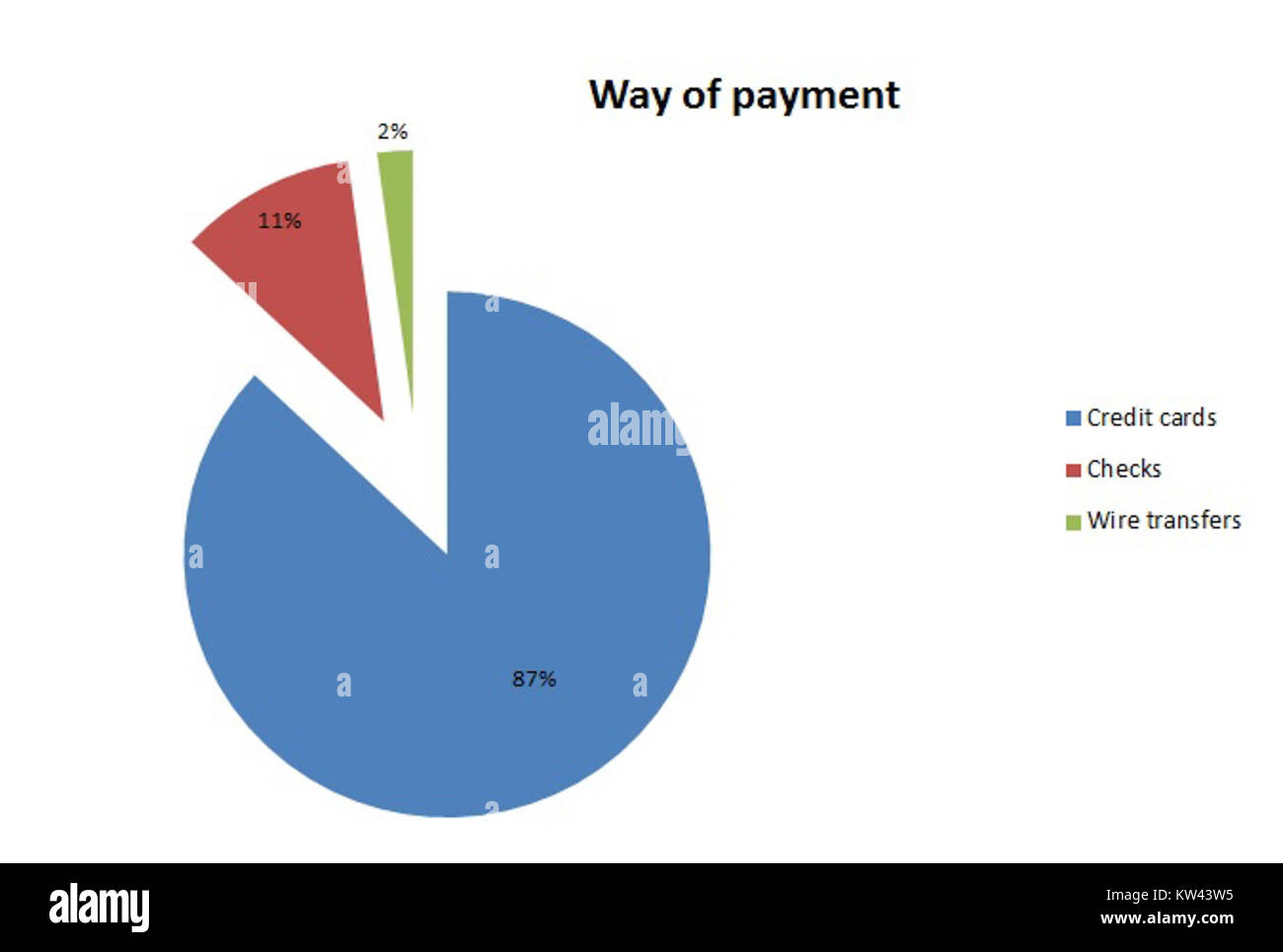 Cover way Cut Out Stock Images & Pictures - Alamy