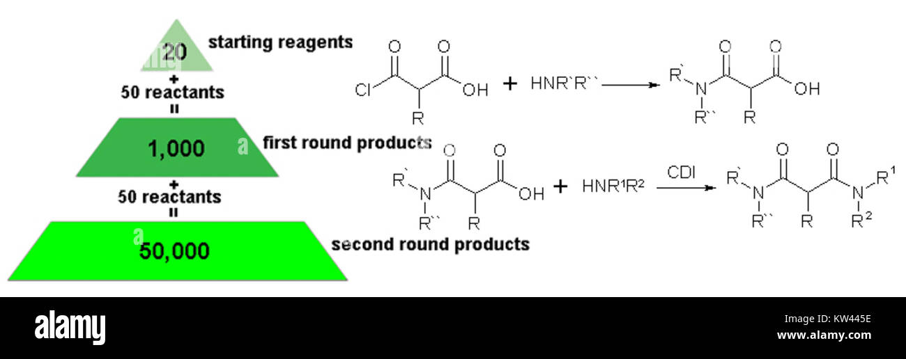 The Pyramid Diagram of Chemical Libraries is a visual representation ...