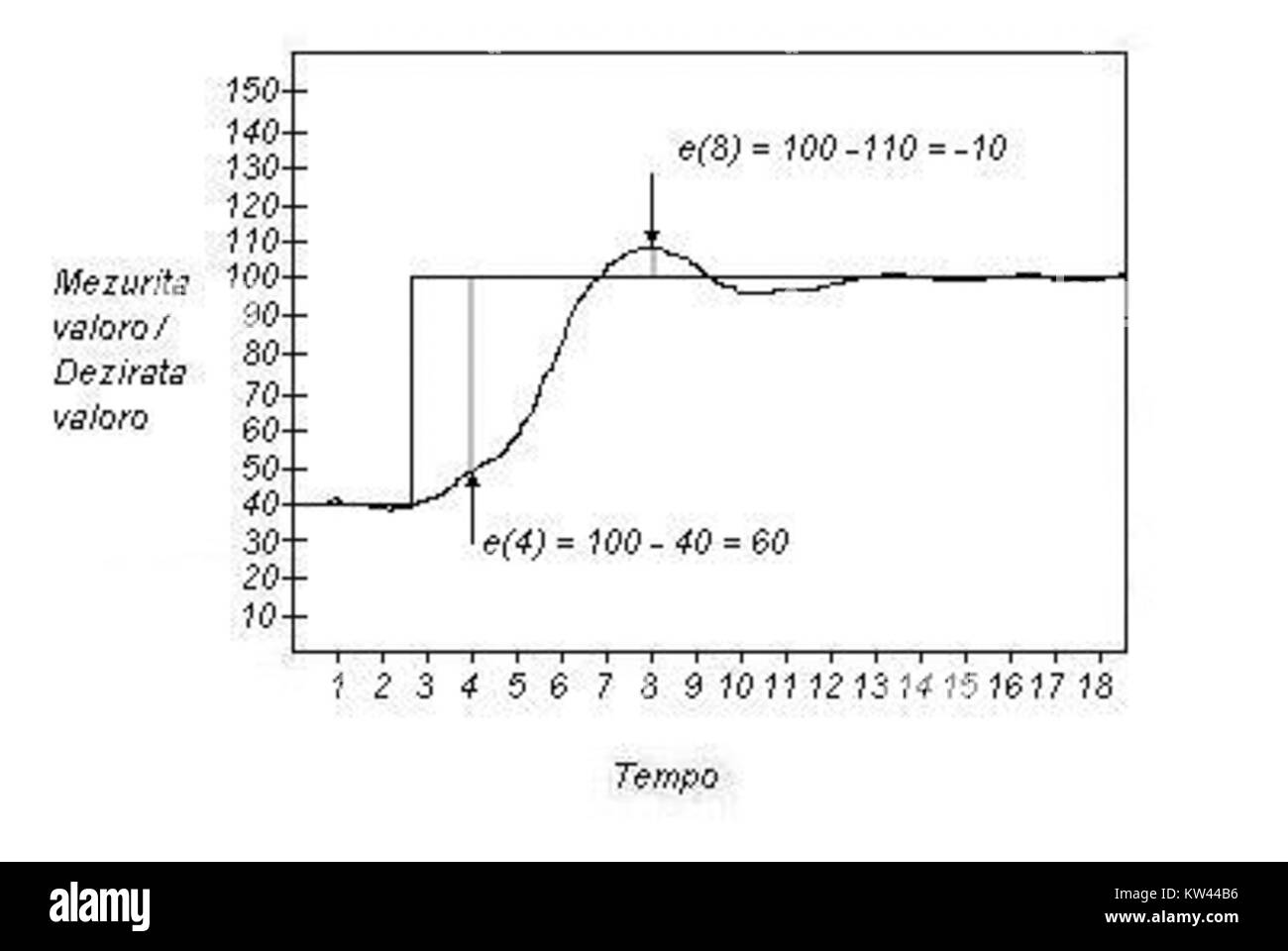 In various tasks in Cut Out Stock Images & Pictures - Alamy