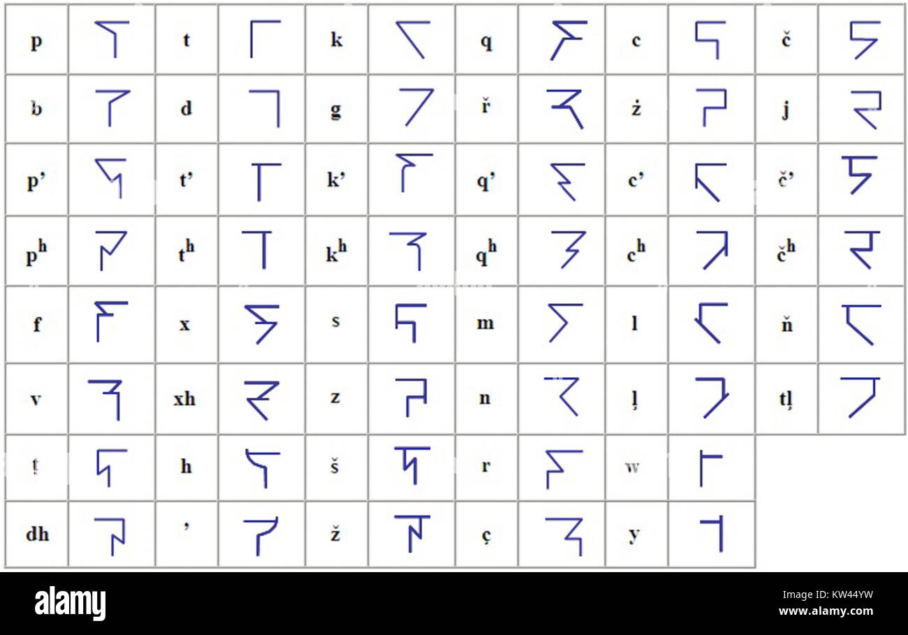 This image showcases handwritten Ithkuil consonants, a constructed ...