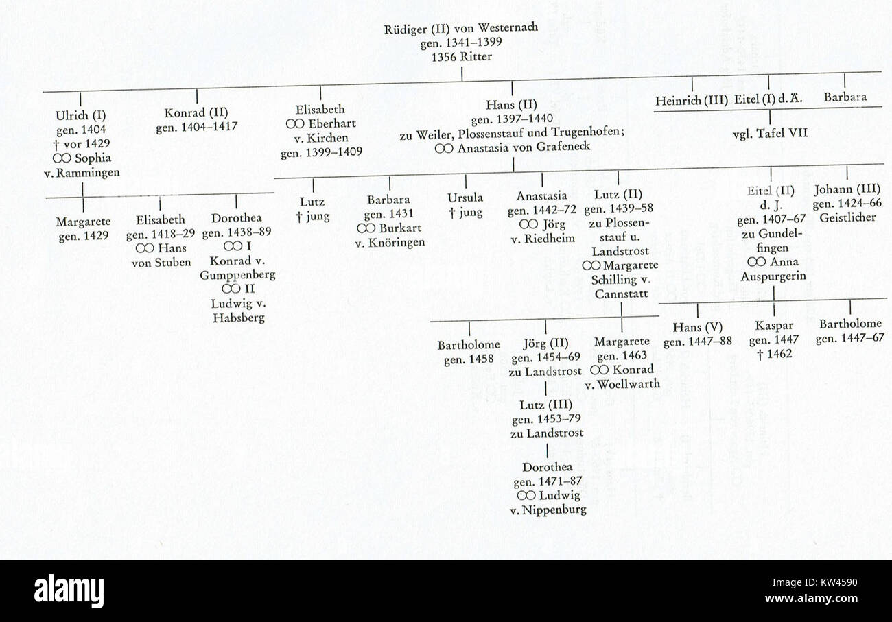 Stammtafel Westernach 1 is a genealogical record detailing the ancestry ...