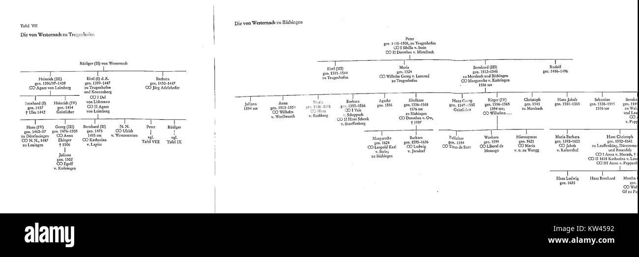 Stammtafel Westernach refers to a family tree or genealogical chart ...