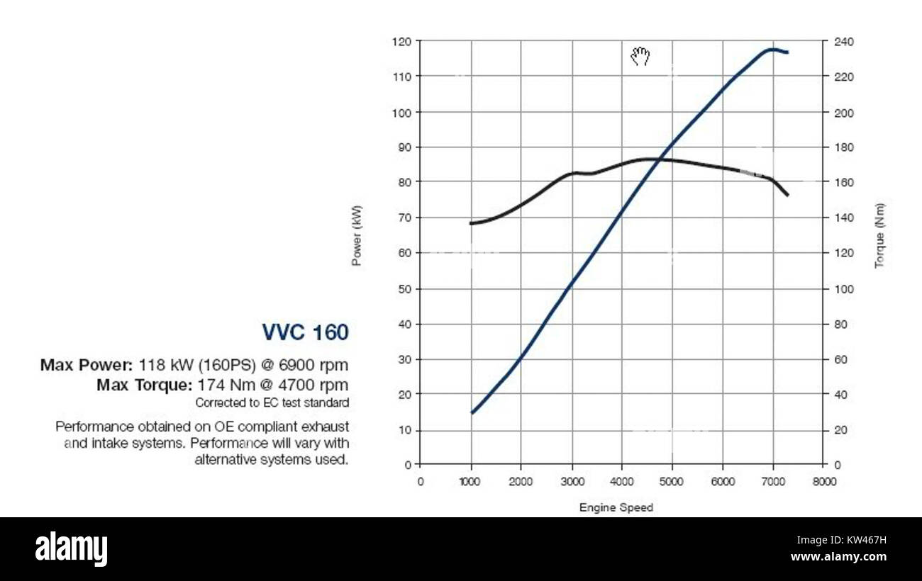 Vvc power graph Stock Photo - Alamy Vvc power graph Stock Photo - Alamy