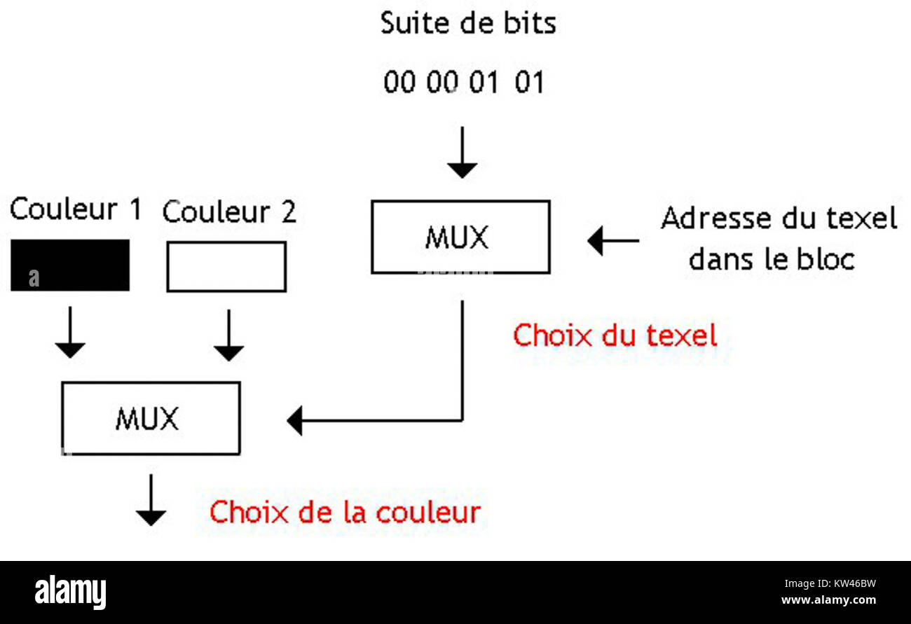 Block Truncation coding Stock Photo - Alamy