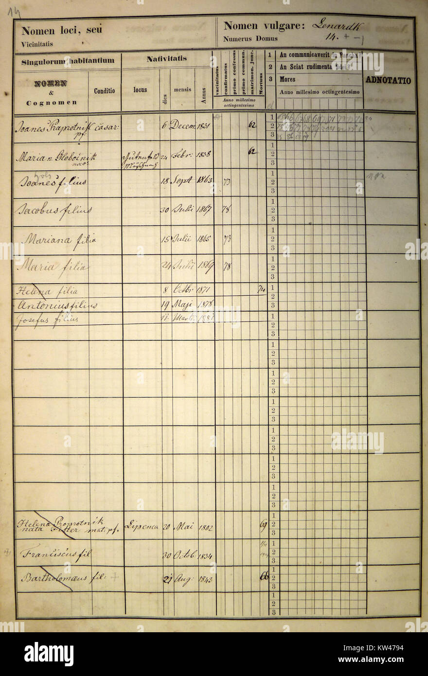 The 'Status Animarum Dobrave' from 1461 is a historical record of the ...