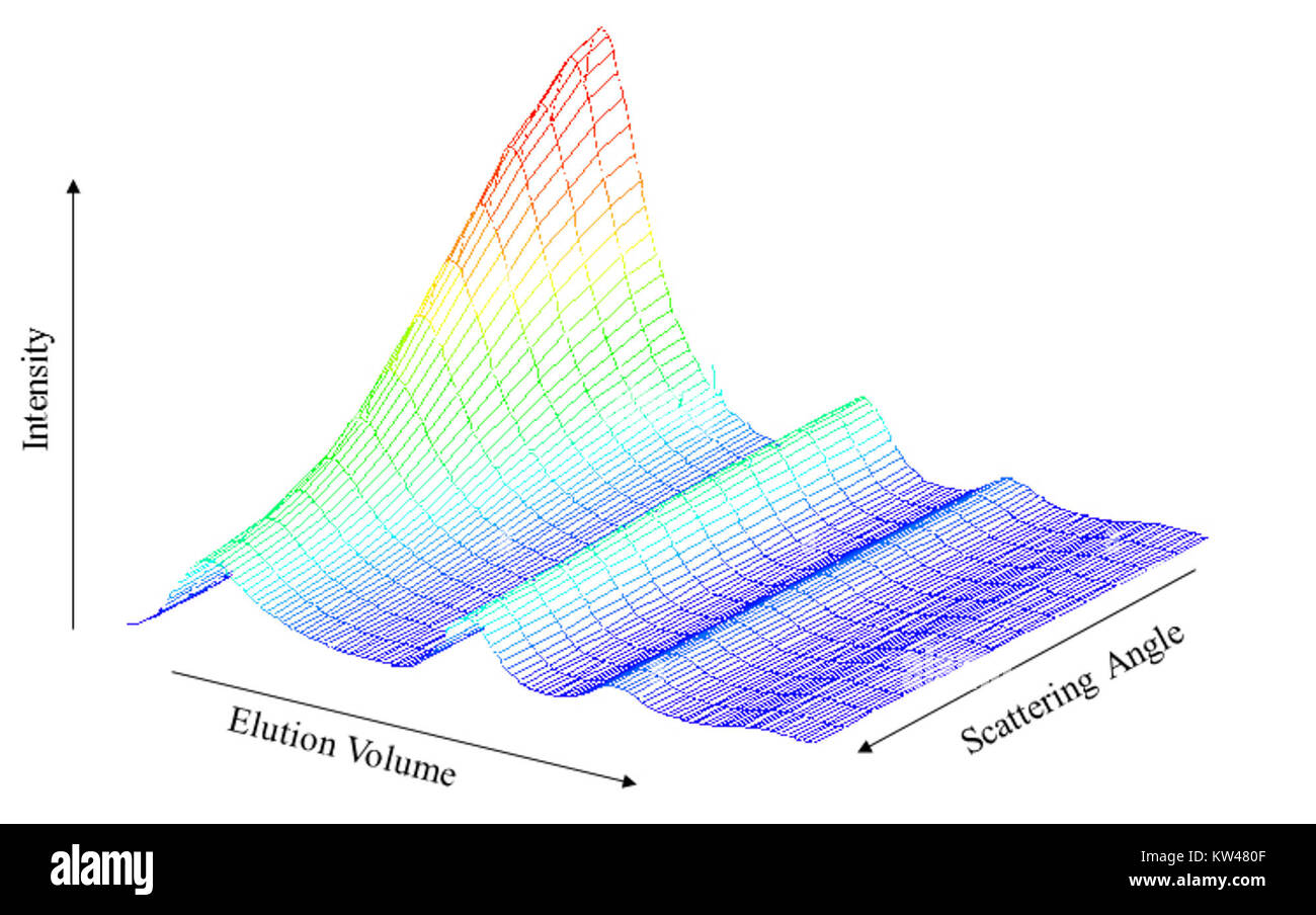 3dplot hi-res stock photography and images - Alamy