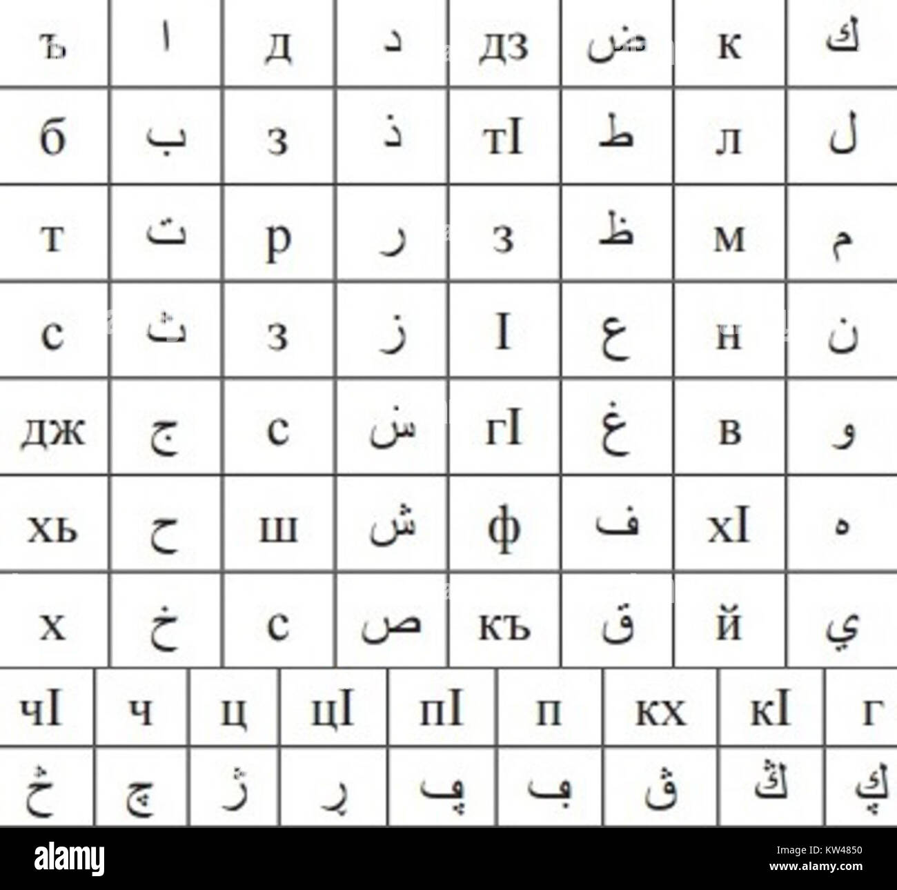 Ingush Arabic Alphabet Stock Photo - Alamy