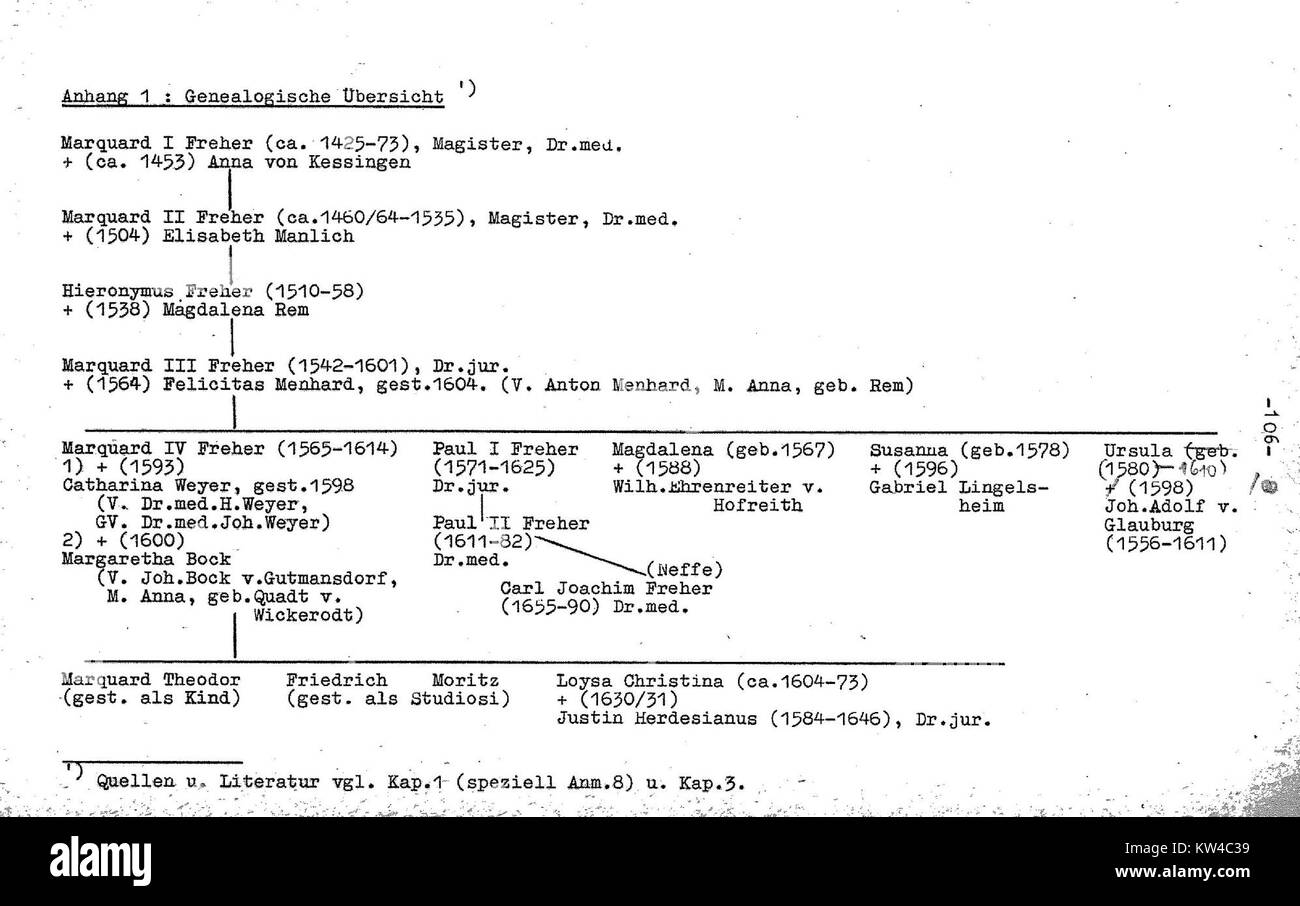 The Stammtafel (family tree) of the Freher family is a genealogical ...
